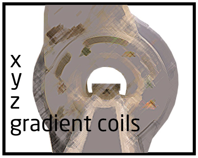 MRI Gradient Coils: 101